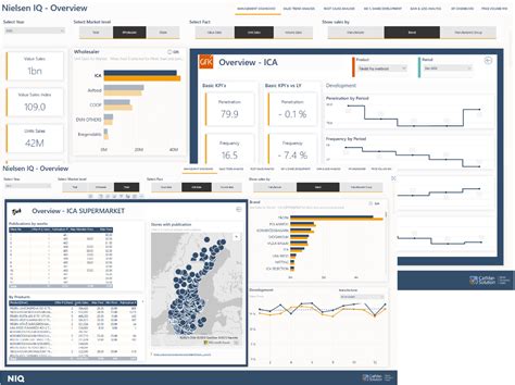 Catman Solution Your Power Bi Consultants In The Nordics