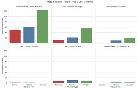Additional Catplot Options Python