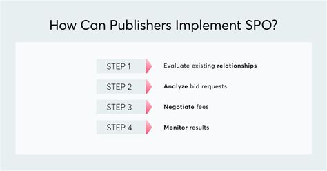 What Is Supply Path Optimization In Programmatic