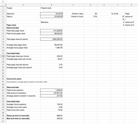 Load Testing Drupal With Blazemeter And JMeter