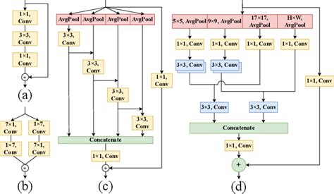 Figure 1 From Boundary Corrected Multi Scale Fusion Network For Real Time Semantic Segmentation