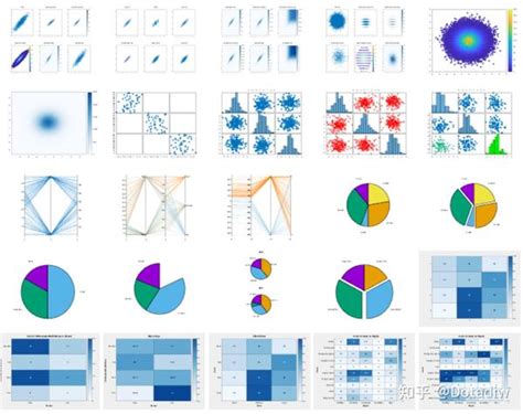 Matplot A C Graphics Library For Data Visualization 知乎