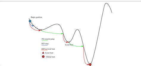 Global Searching Algorithm With Icp Integrated Download Scientific
