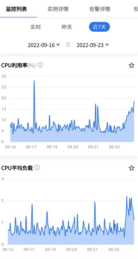 1核2g服务器如何做到最高效使用？ 系统开发 腾讯云开发者社区 腾讯云