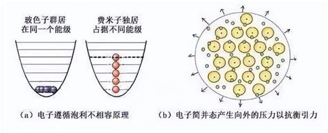深层解读电子带负电原子核带正电电子为何没有坠落到原子核 黑点红黑点红