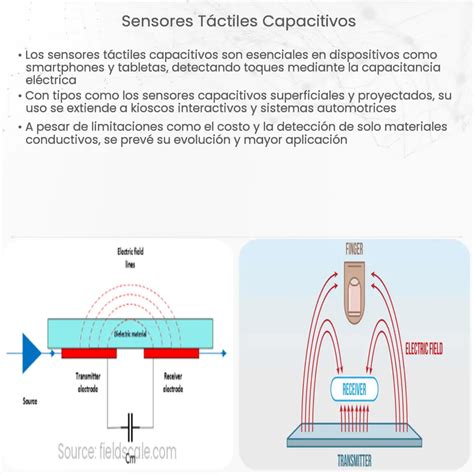 Sensores Táctiles Capacitivos How It Works Application And Advantages