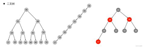 2022 Mysql 02索引上⭐对于b Tree无论是叶子节点还是非叶子节点都会保存数据这样导致一页中存储的键 Csdn博客