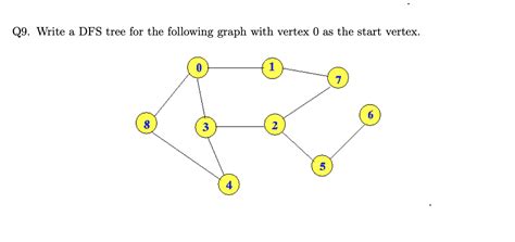 solved q9 write a dfs tree for the following graph with