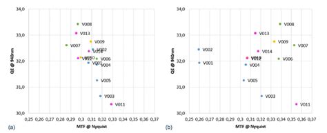 Quantum Efficiency Qe Mtf Correlation For Different Bgs Designs
