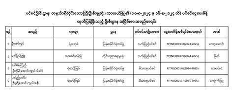 ပင်စင်ဦးစီးဌာန ၊ တနင်္သာရီတိုင်းဒေသကြီး၏ ငွေပေးမိန့်ထုတ်ပြန်မှုစာရင်း