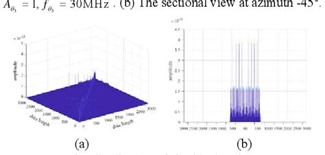 Distributed Uav Swarm Augmented Wideband Spectrum Sensing Using Nyquist Folding Receiver