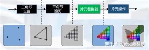 常见的shader(着色器)类型有哪些?技术美术为什么要学shader? 知乎 常见的shader(着色器)类型有哪些?技术美术为什么要学shader? 知乎