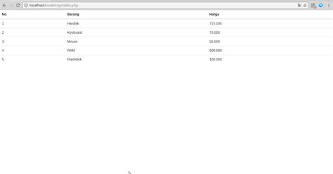 Belajar Bootstrap Dasar Part 4 Membuat Tabel Dengan Bootstrap Blc