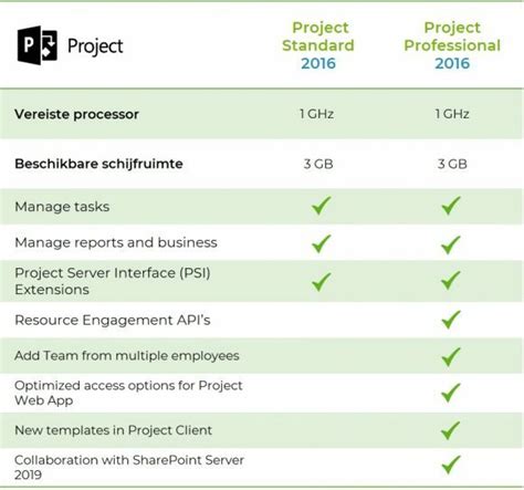 Tweedehands Microsoft Project 2016 Licenties