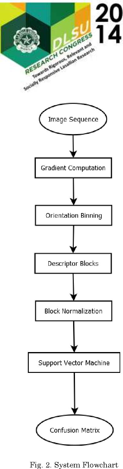 Figure 2 From Application Of Histogram Of Oriented Gradient In Person Detection From Aerial
