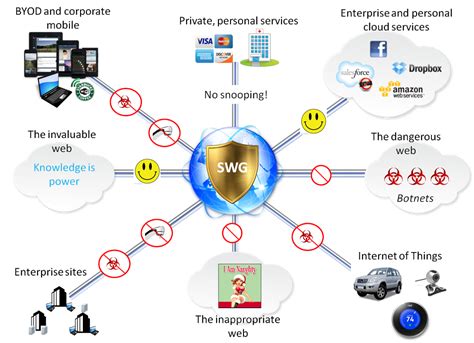 Cloud Computing Security Architecture