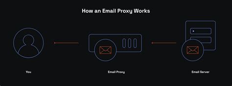 How To Set Up An Email Proxy For Better Online Privacy