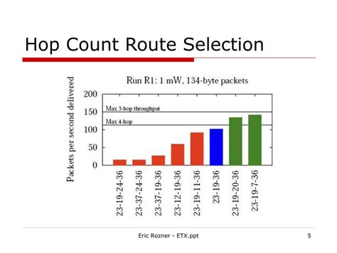 Ppt A High Throughput Path Metric For Multi Hop Wireless Routing