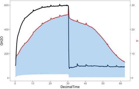 R Fill Area Geomribbon Between Lines When Using Secondary Y Axis