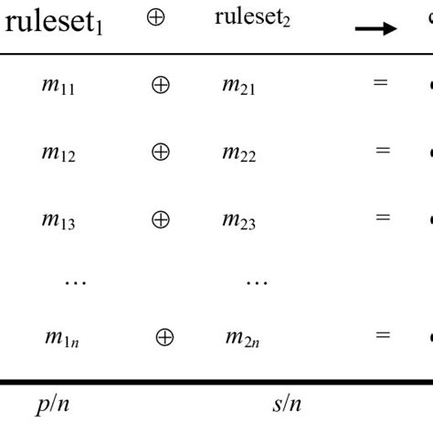 The Process Of Combining Classification Outputs Represented By Mass Download Scientific Diagram