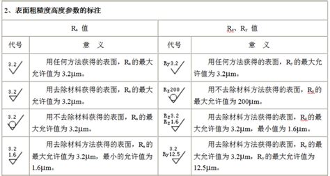 机械制图 表面粗糙度标注方法示例 知乎