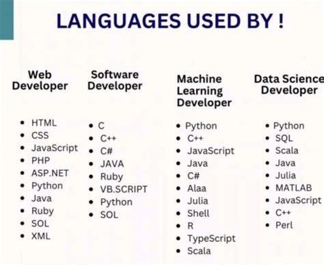 Ashraf Ali Ansari On Linkedin Programming