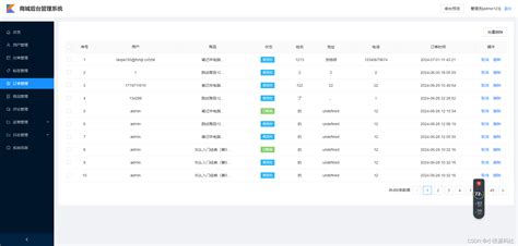 基于java的商城系统设计与实现商城 Java Csdn博客