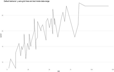 R Automatically Align Y Axis Text And Grid Lines To Bottom And Top Of Ggplot Stack Overflow