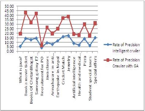 Figure 2 From Design And Implementation Of Focused Web Crawler Using Genetic Algorithm An
