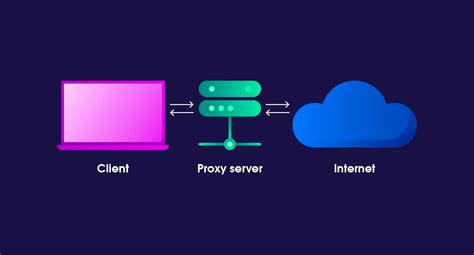 Curl Mit Proxy Verwenden Curl Mit Proxy