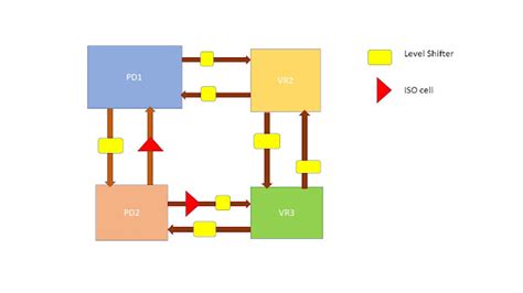 Isolation Cells