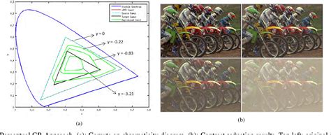 figure 1 from gamut mapping in cinematography through perceptually based contrast modification