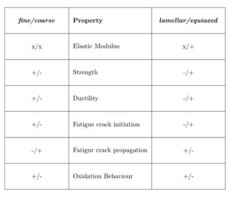 Tables Increase Tabular Row Height And Vertical Align To Center Tex