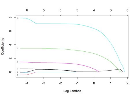Capítulo 8 Modelos Lineales Introducción Al Análisis De Datos Con R