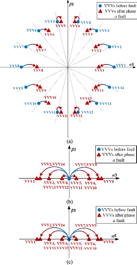 Figure 1 From Design And Analysis Of Universal Natural Fault Tolerant Svpwm Strategy With