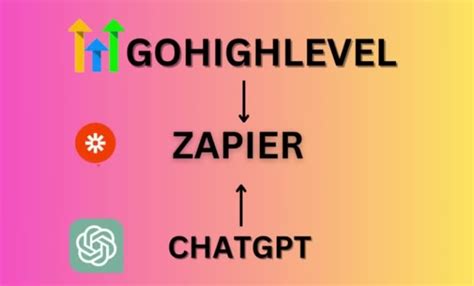 gohighlevel chatgpt integration gohighlevel open ai automation by de