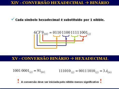 Engº Amauri Oliveira Sistemas de Numeração