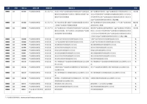 Apqc 流程绩效指标库 知乎