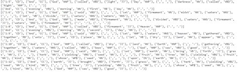 GitHub AdityaShreySharma Corpus Operations Various Operations Implemented On Different