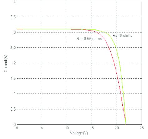 I V Characteristic In Rp Model Download Scientific Diagram