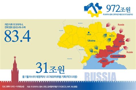 우크라 침공 1년 ④숫자로 보는 러우크라 전쟁 아시아경제