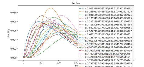 使用Python可视化实现循环作图 轻识
