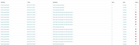 Solved Talos Connectivity Problem Cisco Community