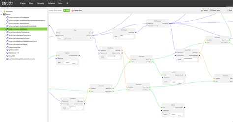 Customer Story Kerberos — Structr