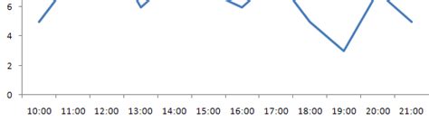 Ncl Talk 2011 Archive Xaxis