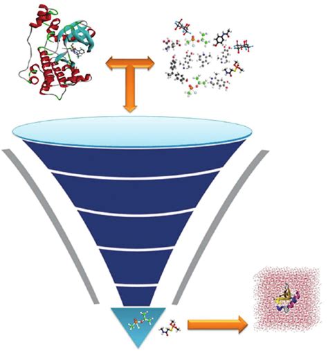 Computational Process Of Filtering Compounds Using Structure Based Download Scientific Diagram