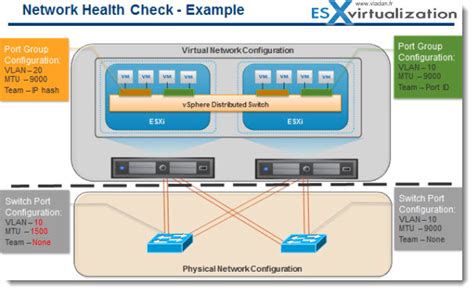 VSphere Networking New Features ESX Virtualization