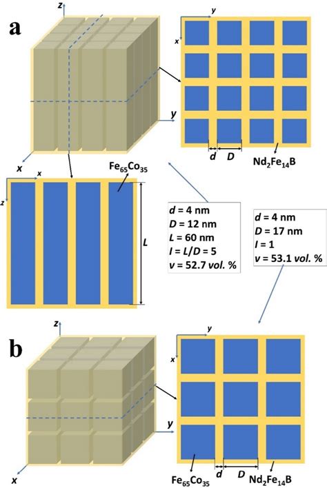 Micromagnetic Simulation Model Of Soft Magnetic Phase Fe65co35 Download Scientific Diagram