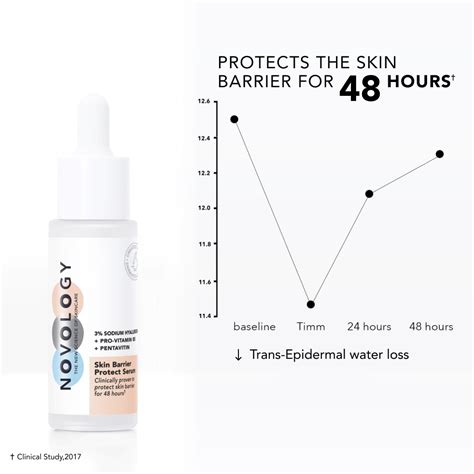 Skin Barrier Protect Serum For Dry Skin Novology