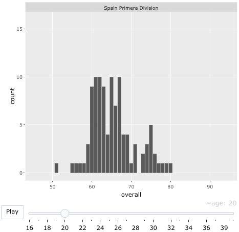 Ggplot Ggplotly Facet Wrap Don T Display Some Subplots In R Stack Overflow